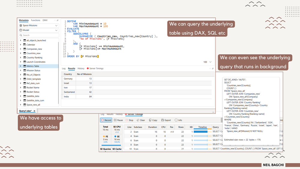 Deploy And Manage Datasets Using The Xmla Endpoint