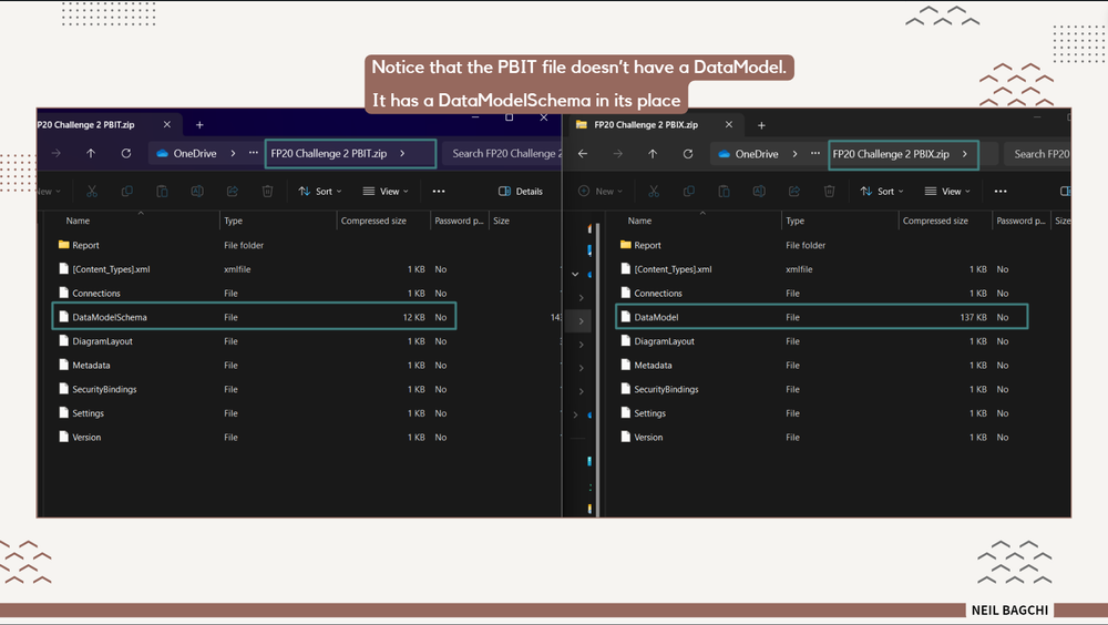 What are reusable assets in Power BI and when to use them?