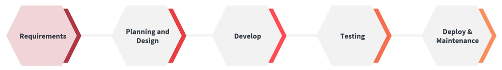 Report Lifecycle Management