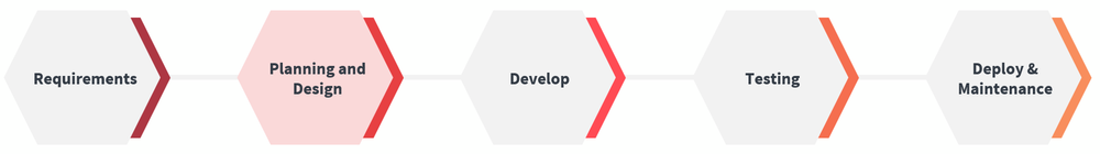 Report Lifecycle Management