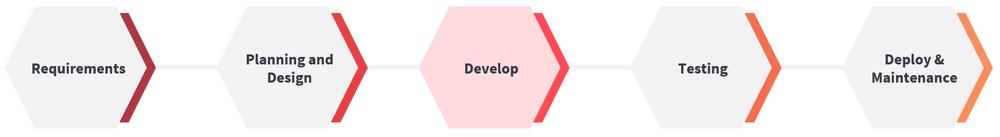 Report Lifecycle Management