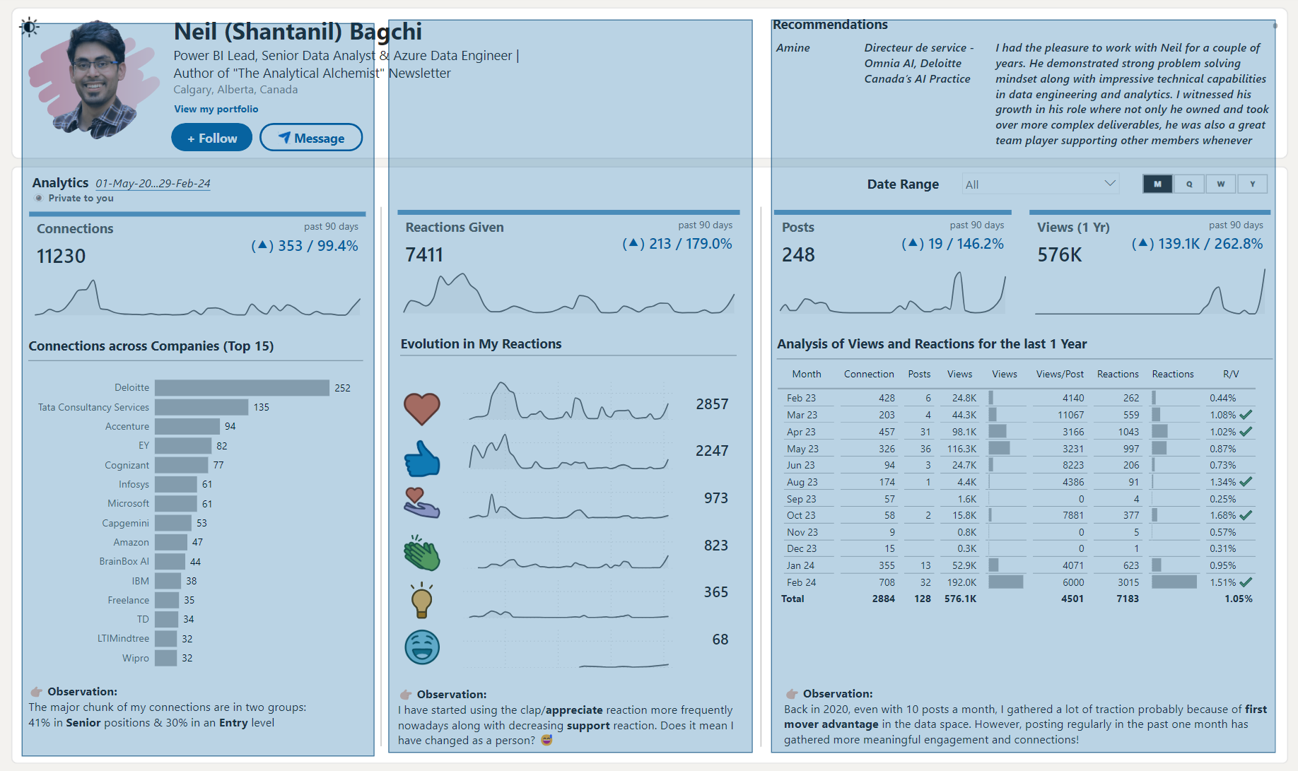 Crafting a Power BI Report with LinkedIn Data