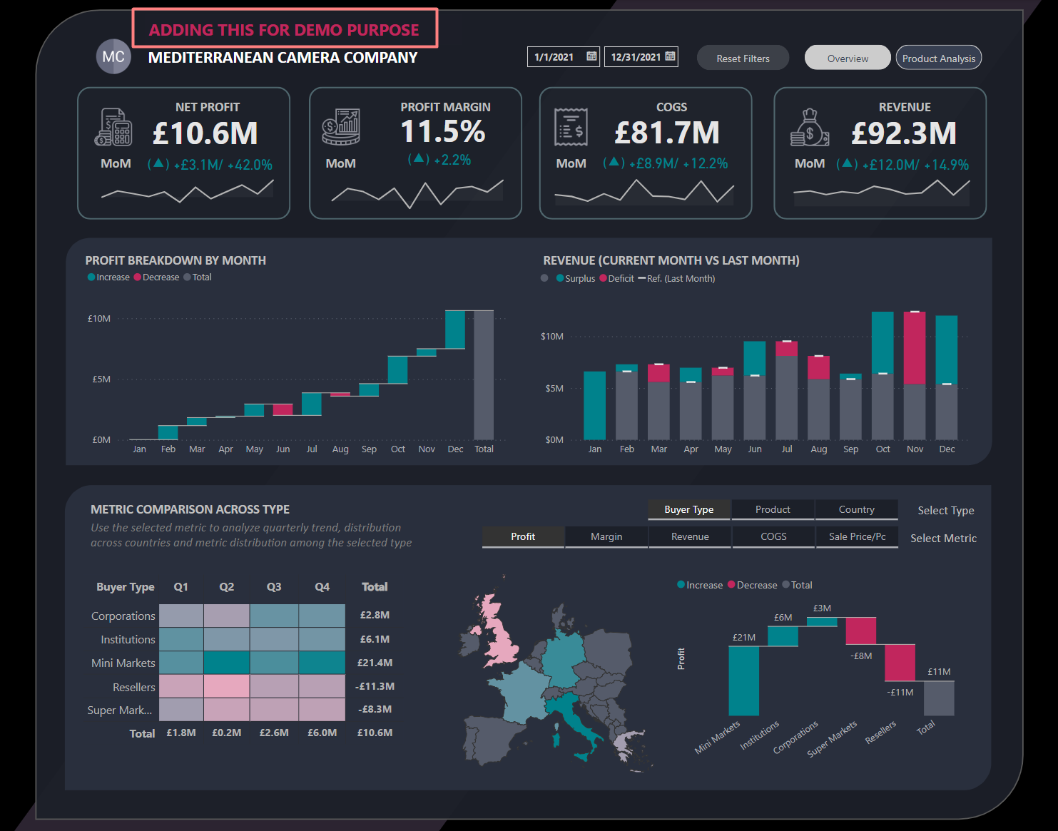 Source Control Strategy for Power BI with Git
