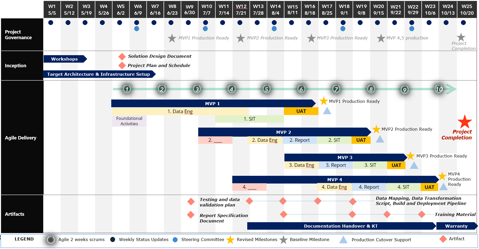 Report Lifecycle Management
