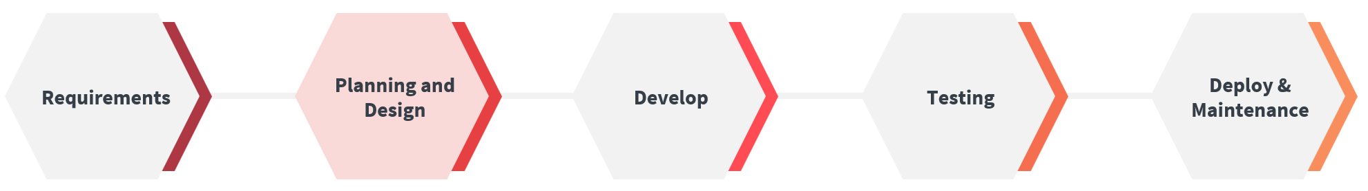 Report Lifecycle Management