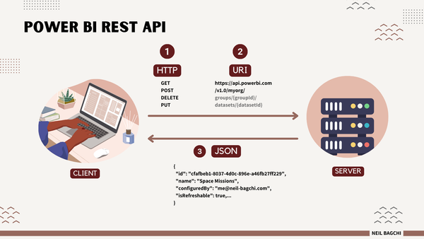 How to automate Power BI using REST API and PowerShell Cmdlets?