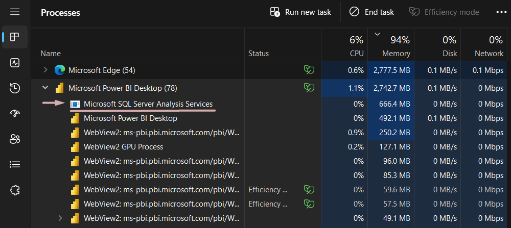 Deploy And Manage Datasets Using The Xmla Endpoint