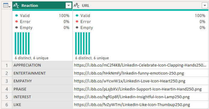 Crafting a Power BI Report with LinkedIn Data