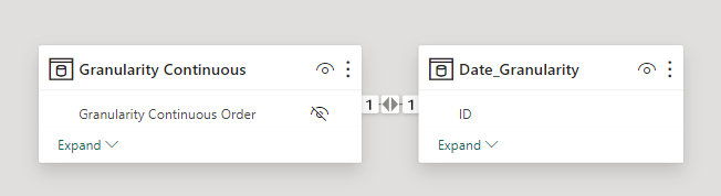 Crafting a Power BI Report with LinkedIn Data