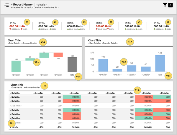 Report Lifecycle Management